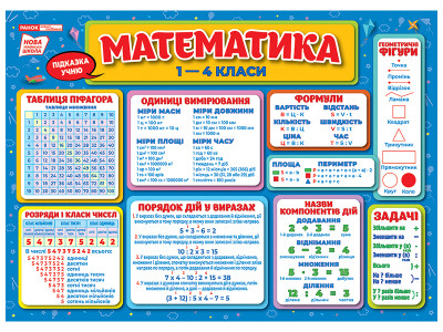 Підказки учню Математика 1-4 класи - наочність 1-4 класи - Наочний ...